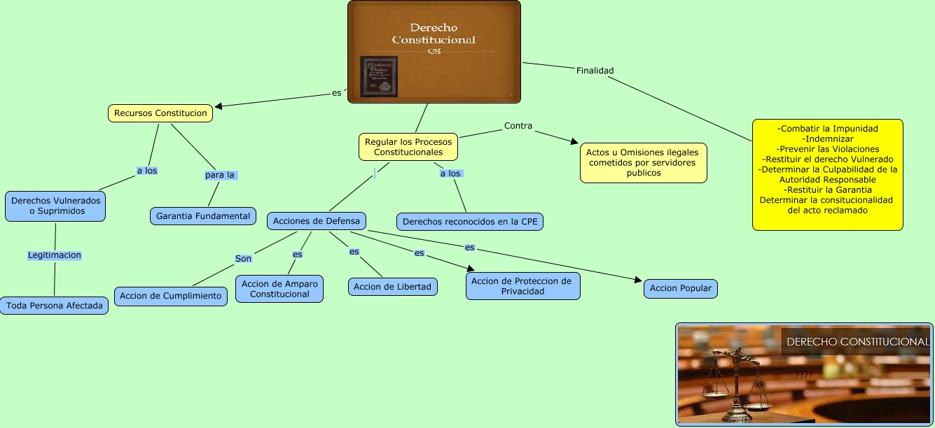 Derecho Constitucional